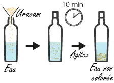 Macérât : définition, utilisation et propriétés